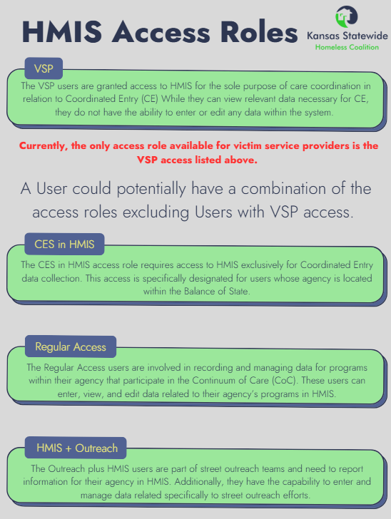 HMIS Resources - Kansas Statewide Homeless Coalition